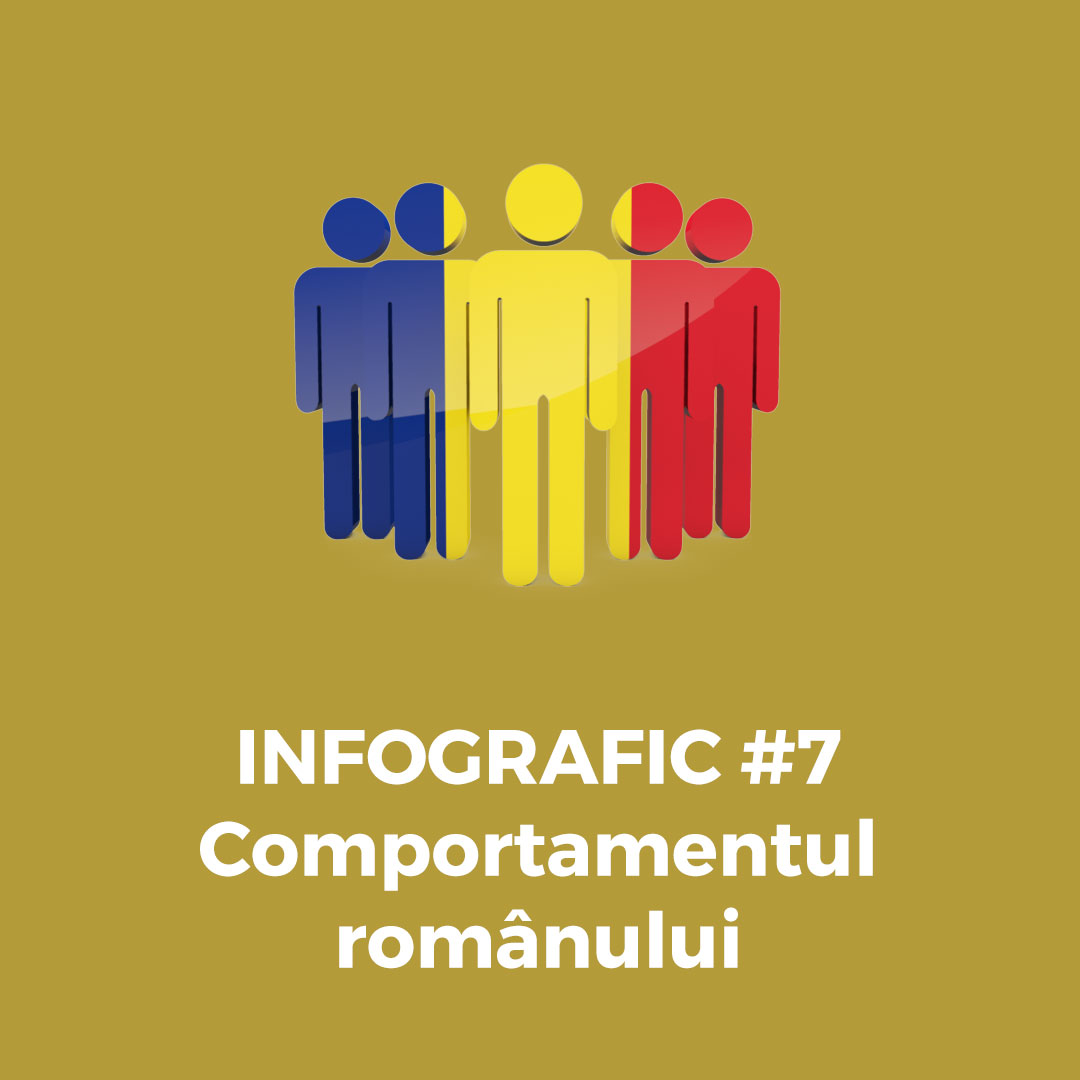 Digital News Infographic #7 – Comportamentul consumatorului român în ...